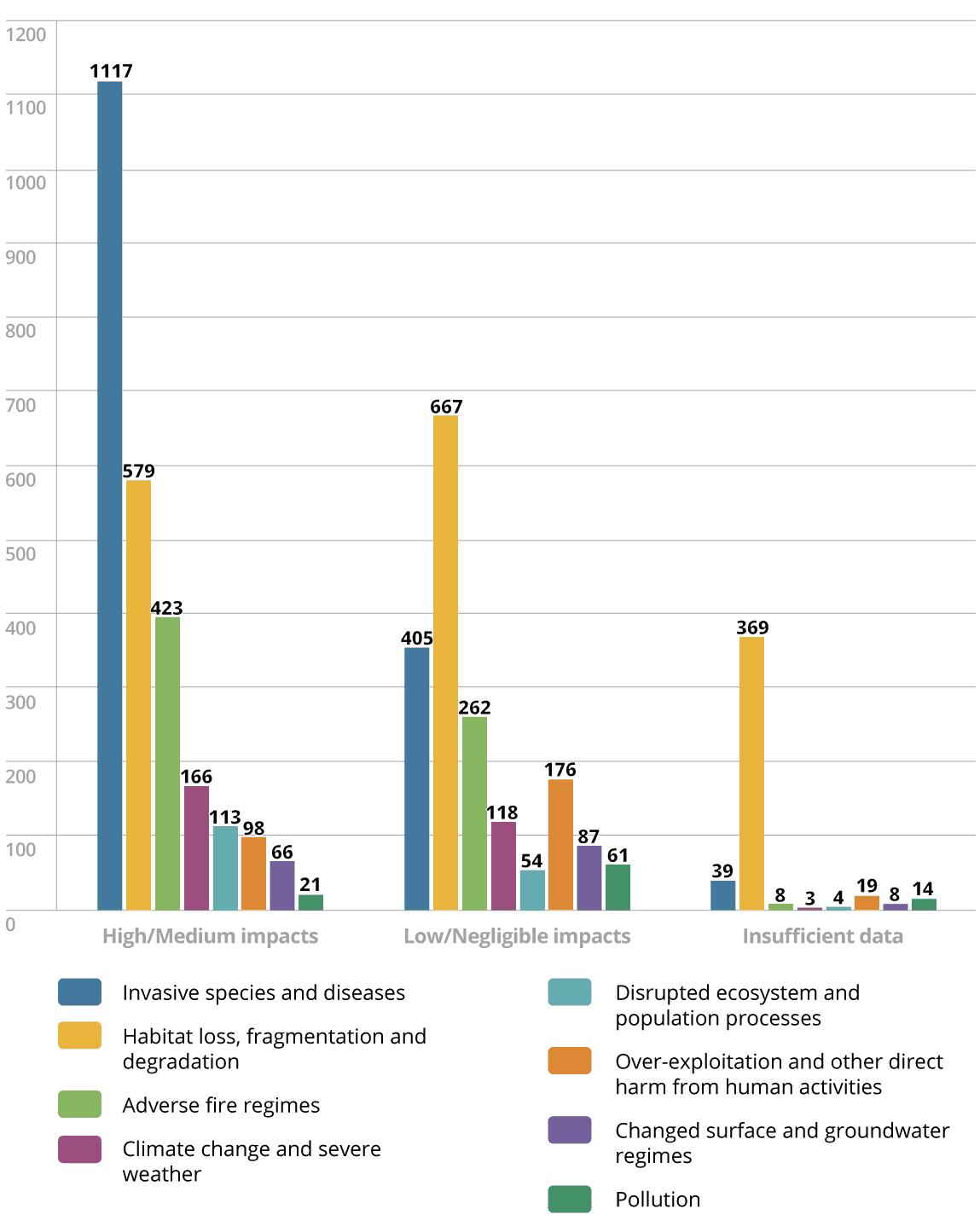 Landmark paper confirms deadly threat of invasive species - Invasive ...