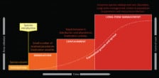 The invasion curve explained