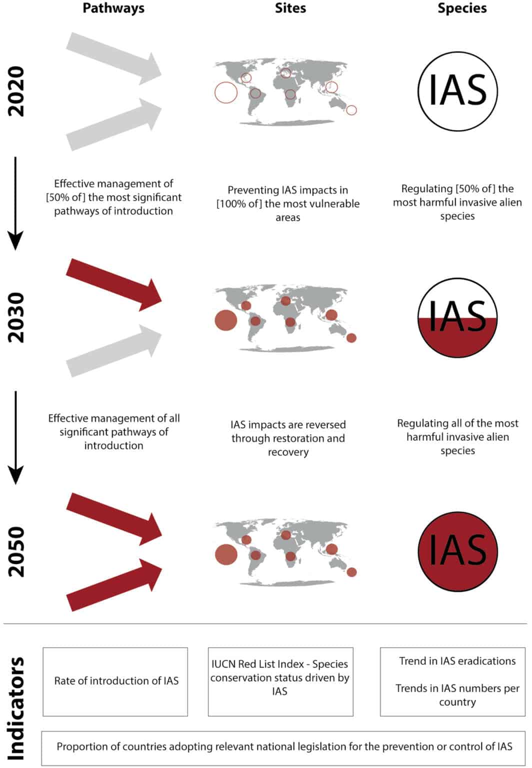 What the Kunming-Montreal CoP15 Global Biodiversity Framework means for ...