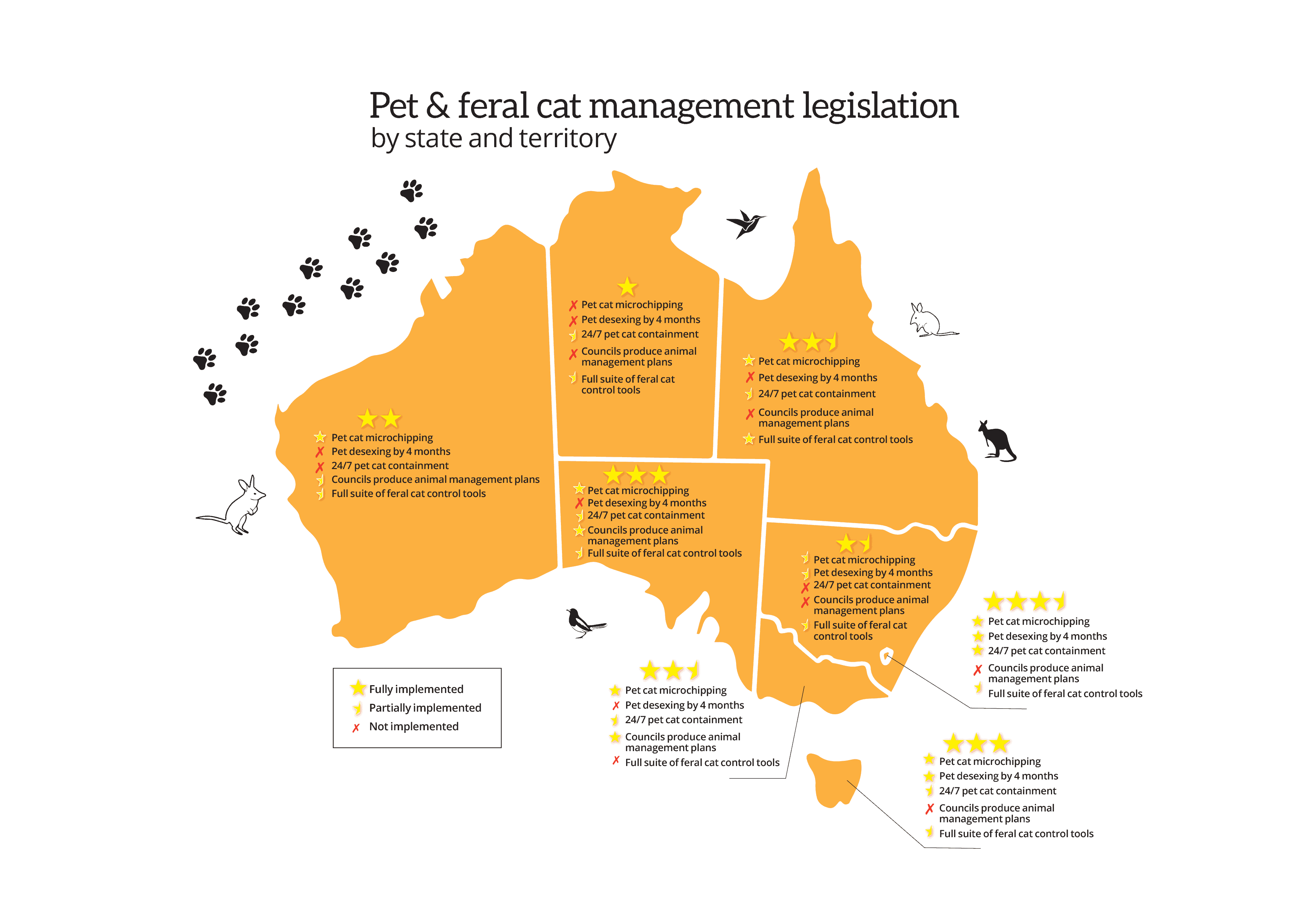How does your state rate? - Invasive Species Council